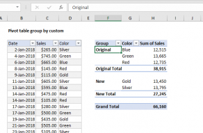 Pivot Table Examples | Exceljet